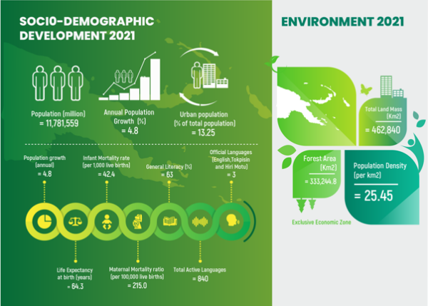 Medium Term Development Plan IV 2023-2027